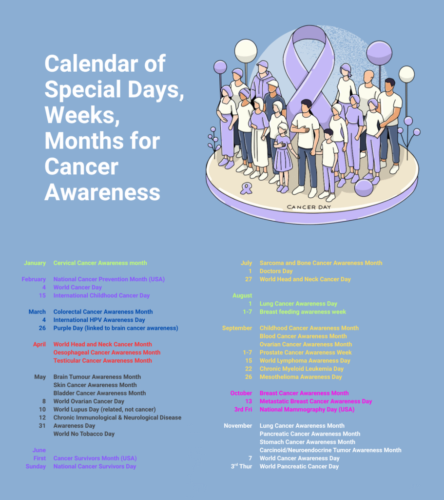 Cancer Awareness – Indian Cancer Society, Bangalore Chapter